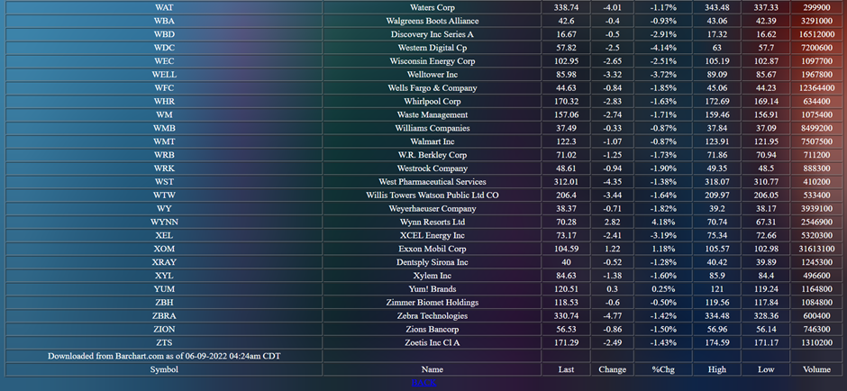 GitHub - Genga28/S-P-500-analysis