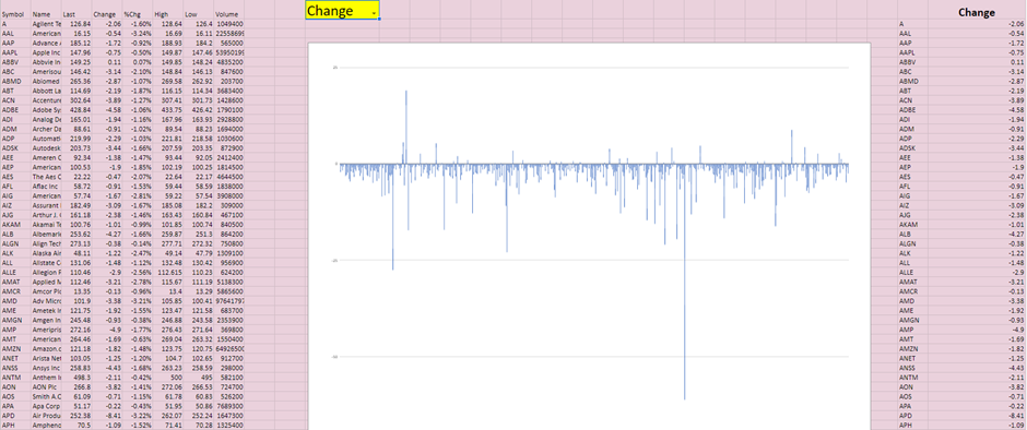 GitHub - Genga28/S-P-500-analysis