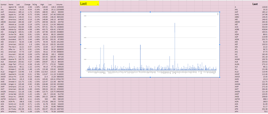 GitHub - Genga28/S-P-500-analysis