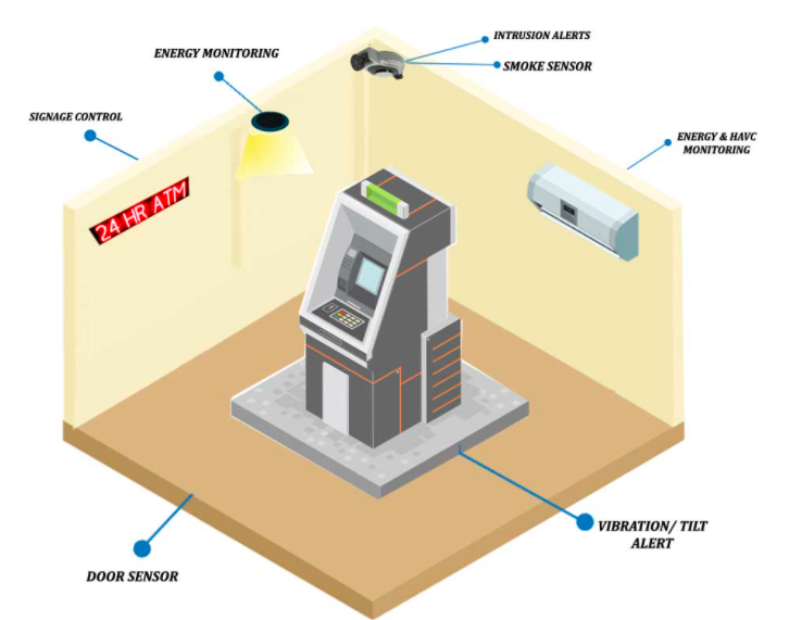 GitHub - Rangaprudhviraju/M1_ATM_Utility