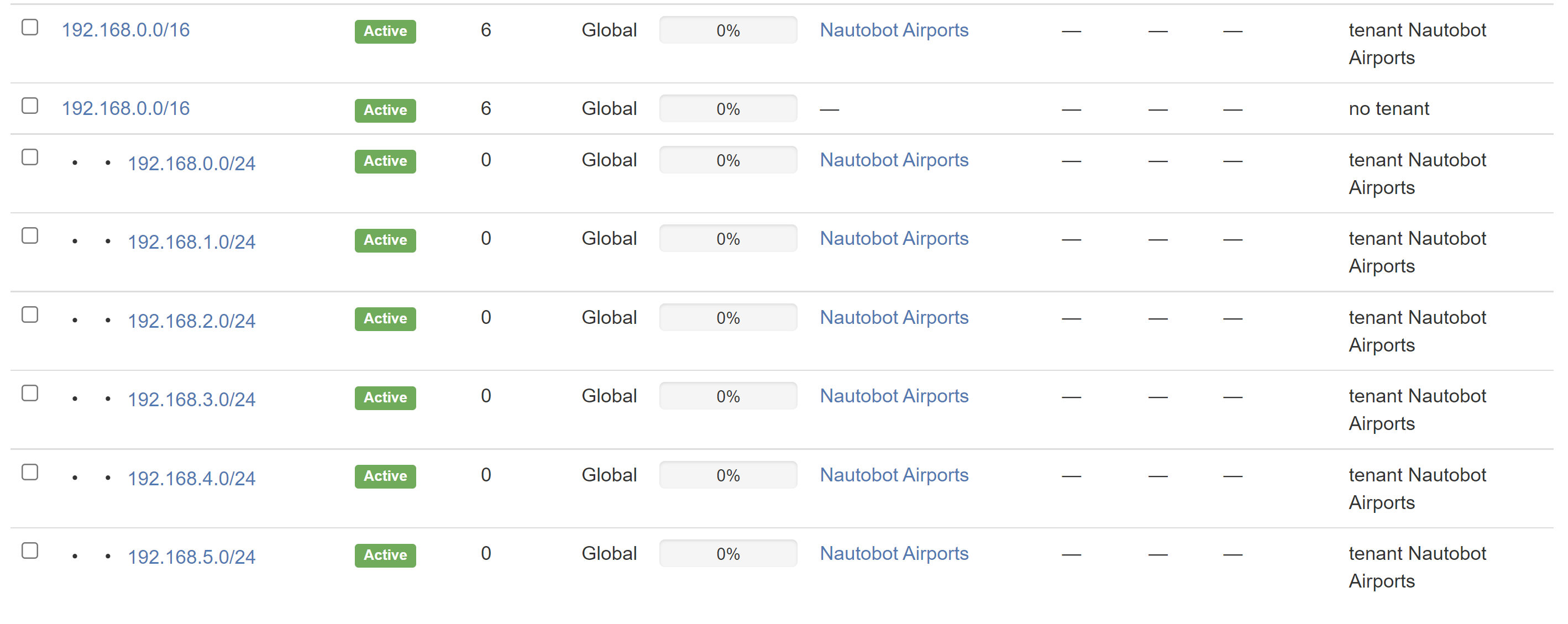Child Prefixes view shows Child Prefixes from another parent prefix ...