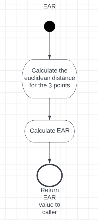 GitHub - Radeeshp/Drowsiness-Detection
