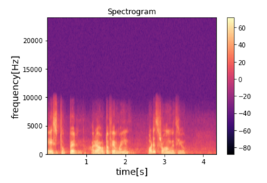 GitHub - Harinis08/The-Code-Brigade