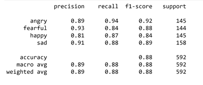 GitHub - Harinis08/The-Code-Brigade