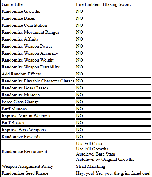 GBAFE - autoleveler oddities · Issue #327 · lushen124/Universal-FE ...
