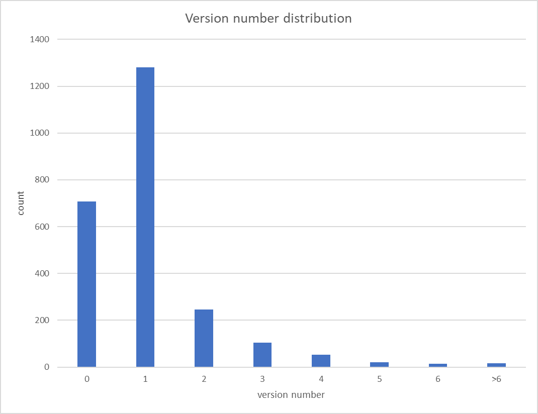 Proposed SIG-Simulation meeting agenda for 2022/10/07 · Issue #24 · o3de/sig-simulation · GitHub