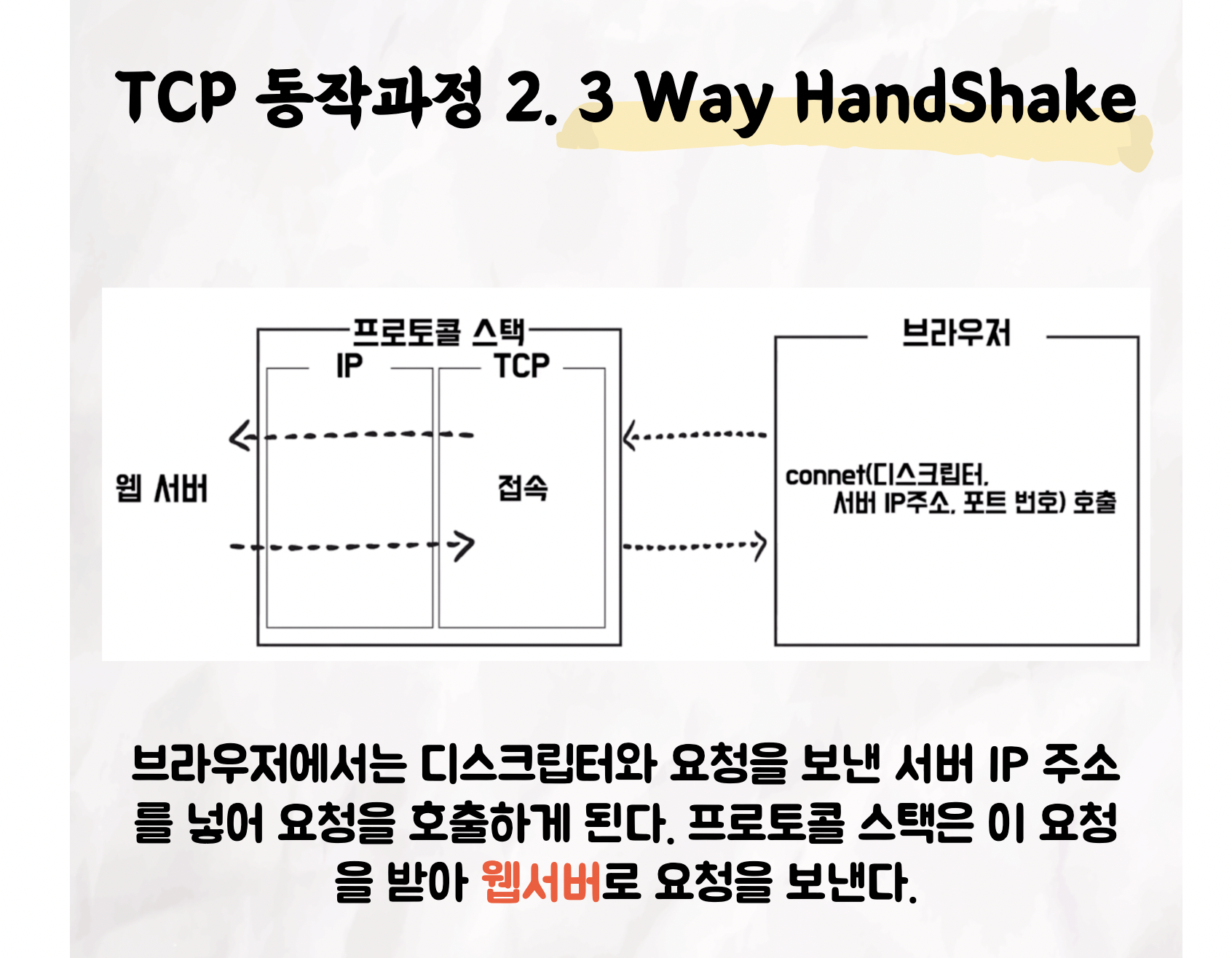 [테코톡] 칙촉의 테코톡 최종본을 제작한다. · Issue #282 · woowacourse/Branding · GitHub