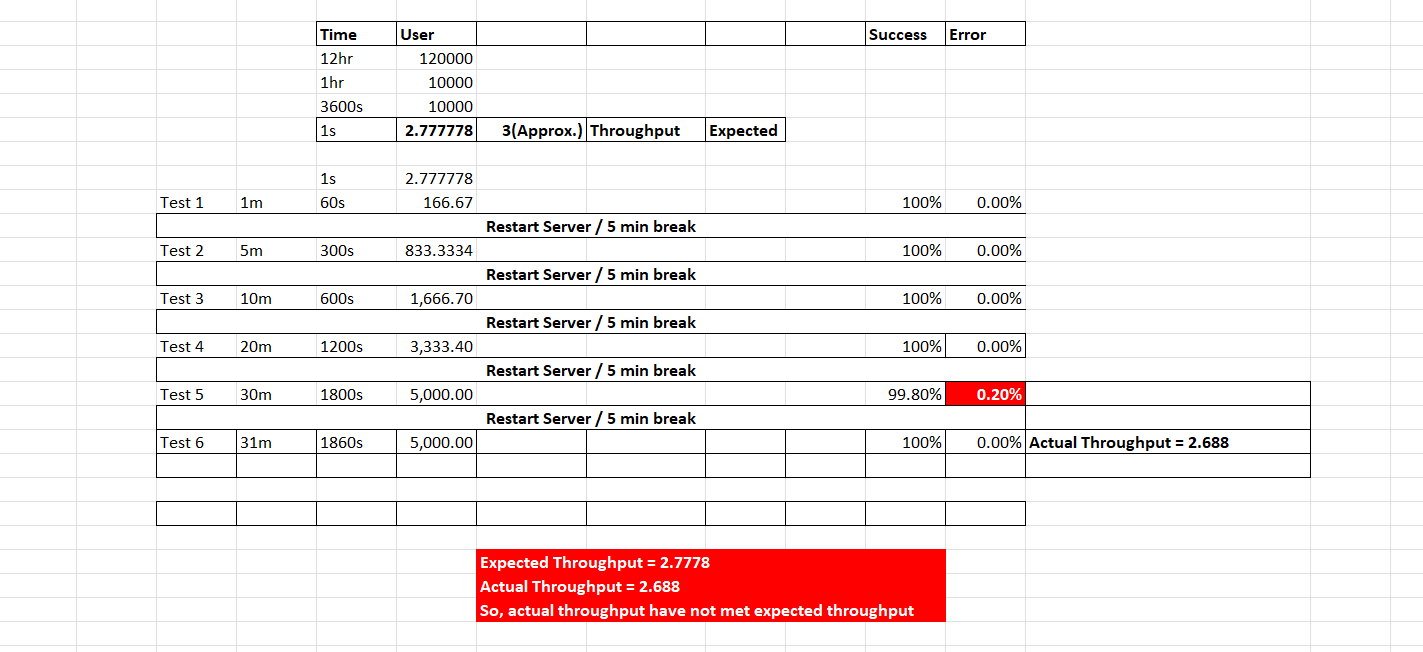 GitHub - Zadid-Ahsan5274/Random-User-API-Performance-Test
