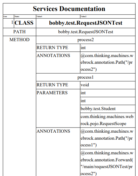 GitHub - yumn6400/TMWEBROCK: A J2EE Web Service Framework