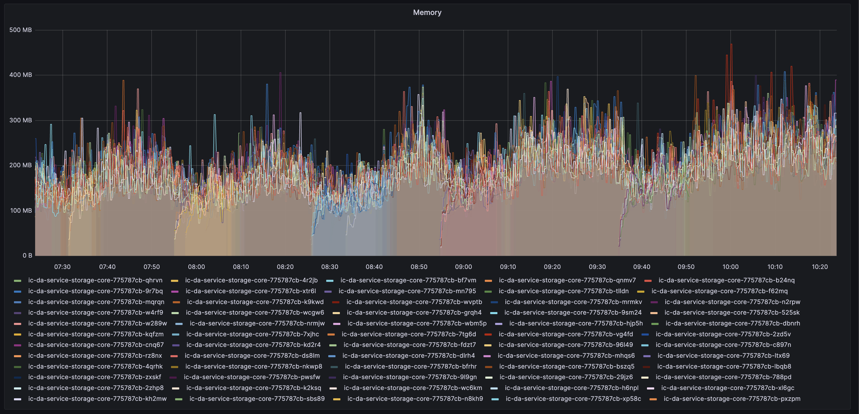 Why DOTNET_GCHeapHardLimitPercent not working? · Issue #92113 · dotnet ...