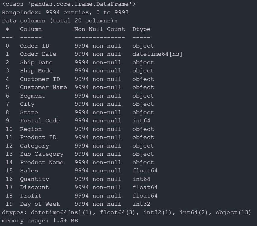 GitHub - FaisalShmm/Superstore_analysis: Analyzing the Superstore ...