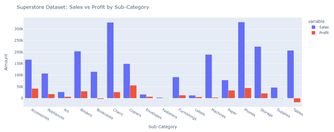 GitHub - FaisalShmm/Superstore_analysis: Analyzing the Superstore ...