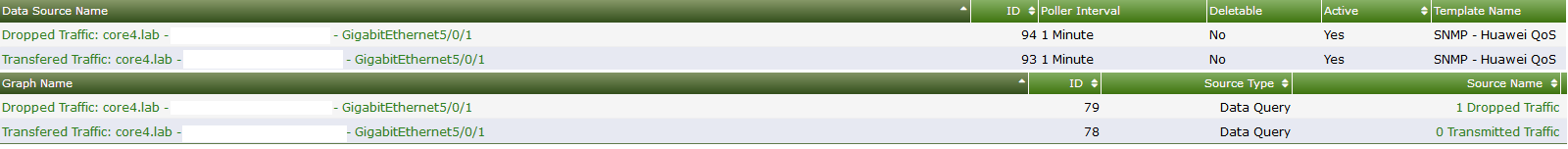 Data Queries With 2 Associated Graph Templates · Issue 2364 · Cacticacti · Github