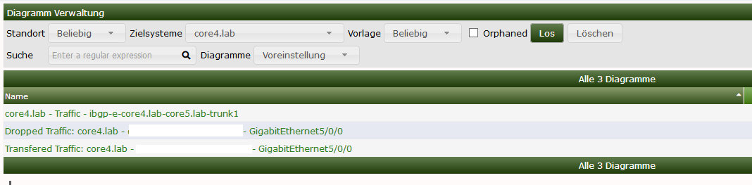 Data Queries With 2 Associated Graph Templates · Issue 2364 · Cacticacti · Github