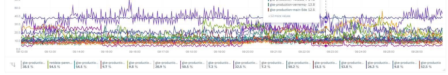 [BUG] Dimension/node name gets cut on legend at the bottom of the chart when it is big · Issue ...