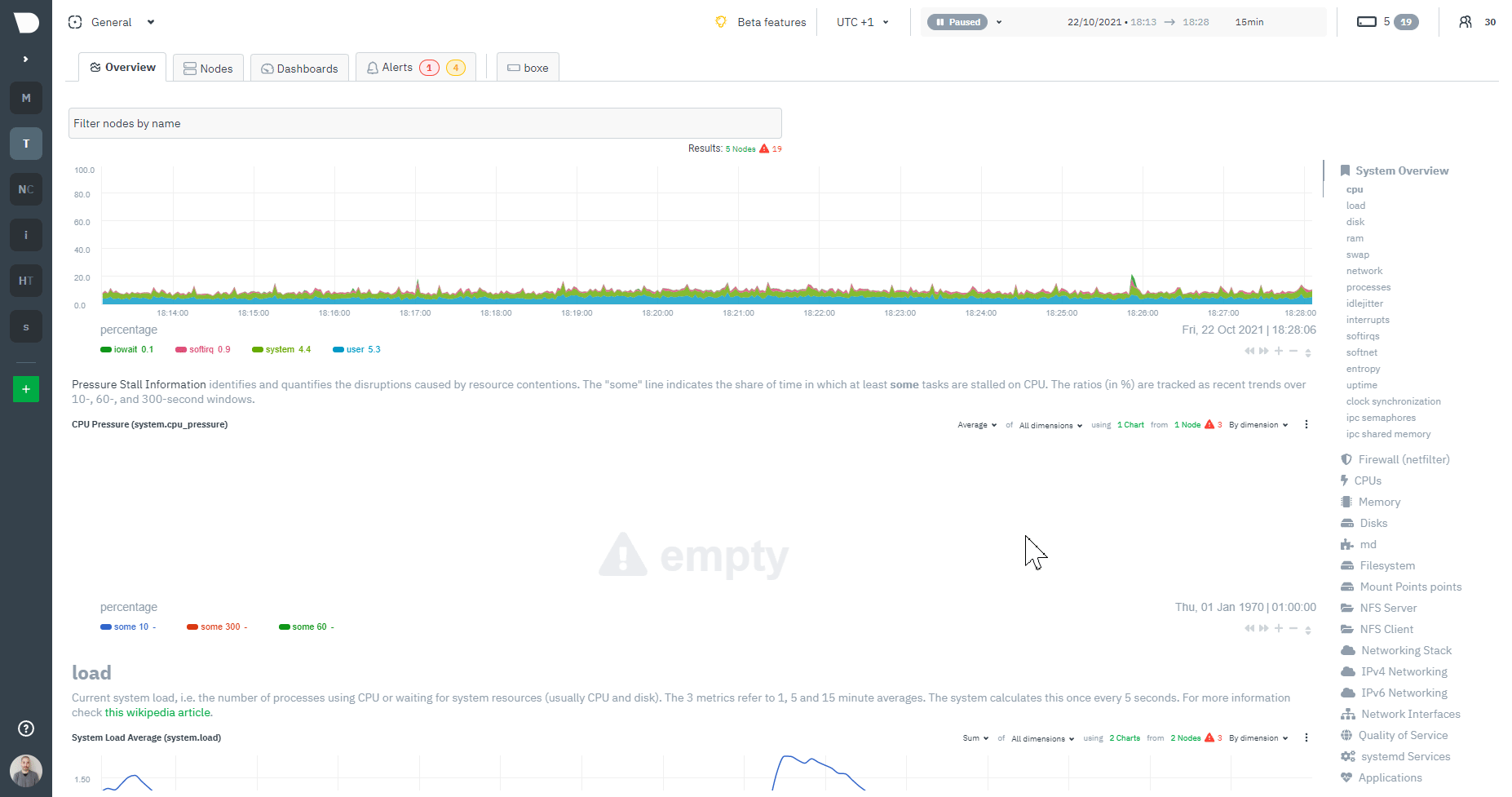 [BUG] Composite charts appear empty even though 1 node has data to provide · Issue #162 ...