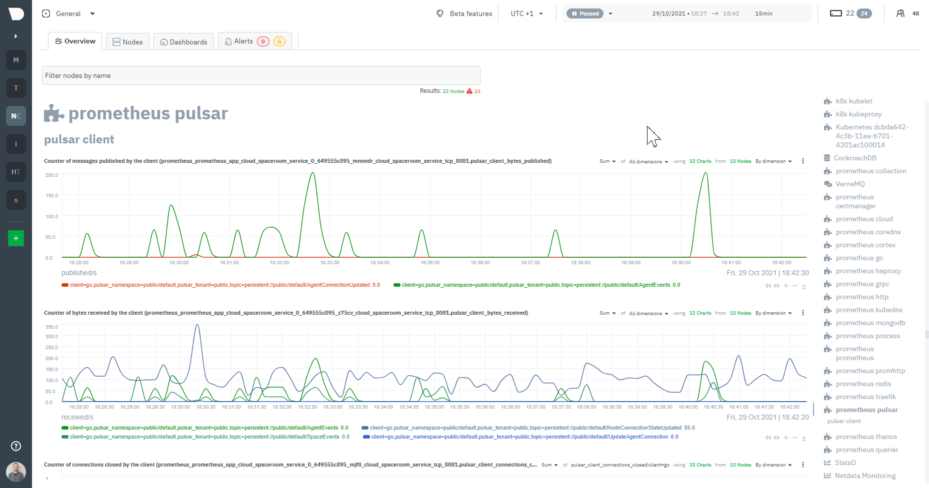 [BUG] Composite chart group by change to node pre-selects a dimension · Issue #175 · netdata ...