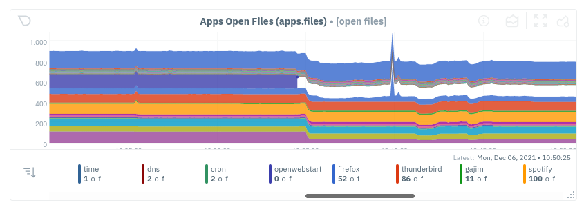 [BUG] Stacked chart gets blank space when dimension is removed · Issue #216 · netdata/netdata ...