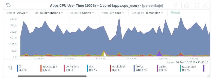 [BUG][UI] Stacked charts missaligned with ugly gaps between dimensions · Issue #215 · netdata ...