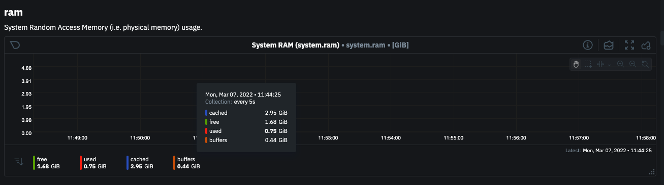 [BUG] charts are not rendering anything, even with data. · Issue #326 · netdata/netdata-cloud ...