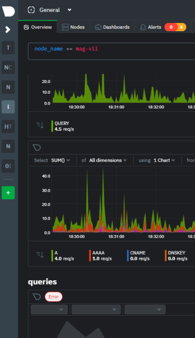 Bug Composite Charts With Data From Multiple Nodes When Filtering A Specific Node Charts Show