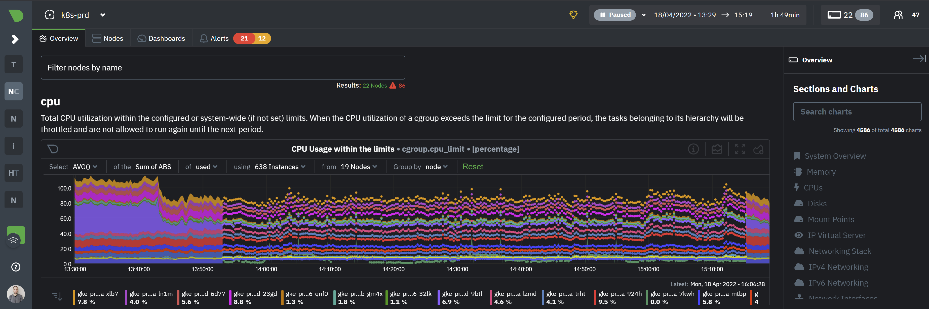 Bug Charts With Agents With Different View Update At Freq Cause No