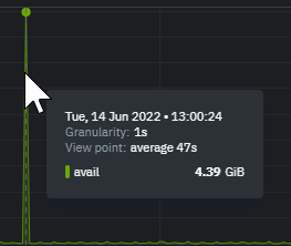 [Feat]: Allow the definition of the aggregation function over time on composite charts bar ...