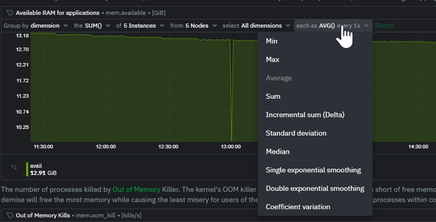 [Feat]: Allow the definition of the aggregation function over time on composite charts bar ...