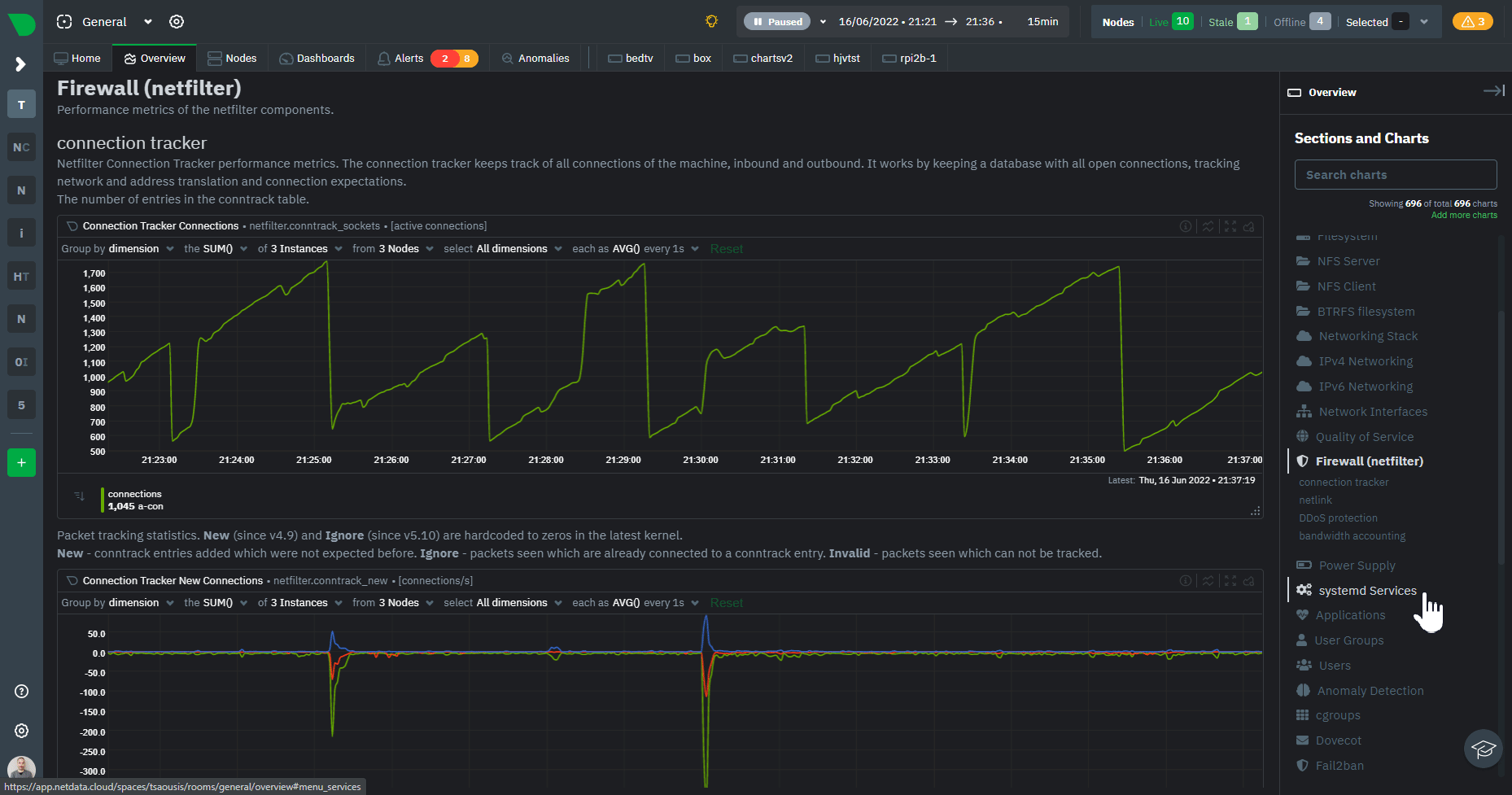 [Bug]: Selecting a chart submenu with a single entry selects the direct below · Issue #465 ...