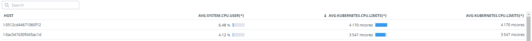 [Feat]: Table chart type in Netdata · Issue #476 · netdata/netdata-cloud · GitHub