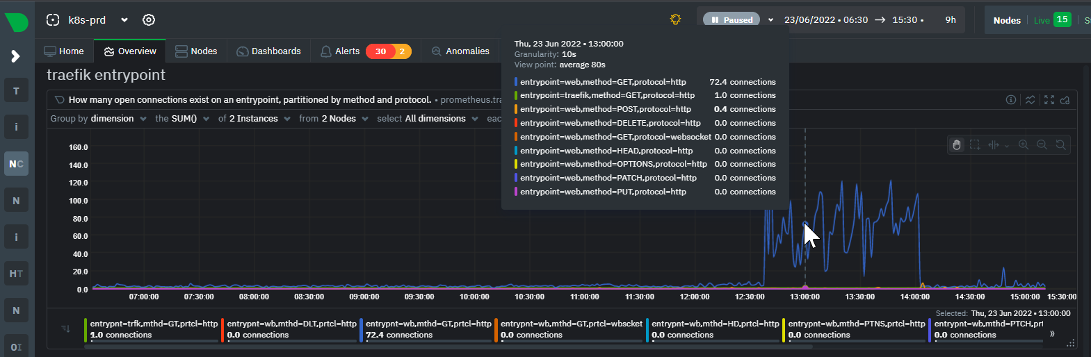 [Bug]: Chart tooltip dimension highlight position not working correctly · Issue #481 · netdata ...