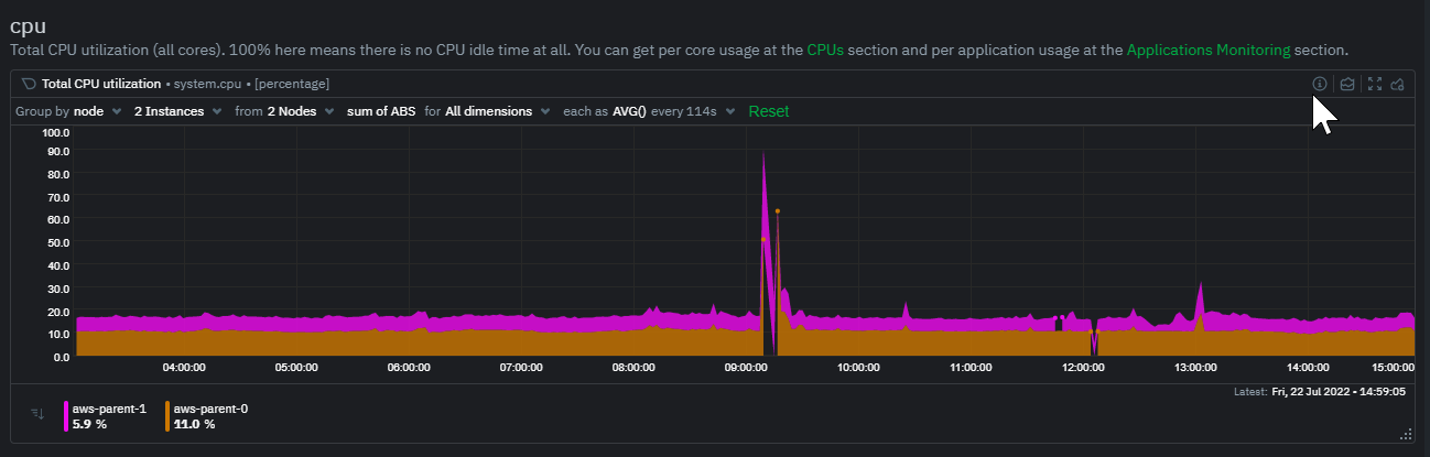 [Bug]: Group by node triggering anomaly rate call when it shouldn't · Issue #508 · netdata ...