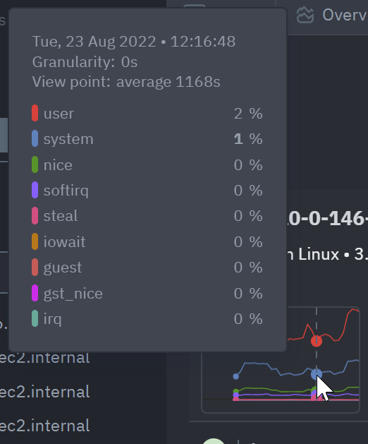 [Bug]: Charts are missing `update_every` attribute on metadata. · Issue #553 · netdata/netdata ...
