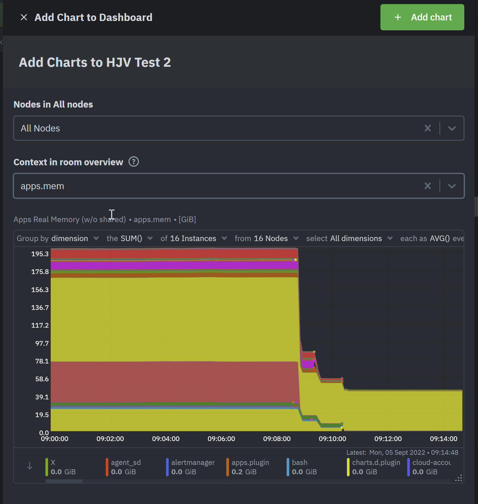 [Bug]: Add chart modal previews the wrong render type · Issue #566 · netdata/netdata-cloud · GitHub