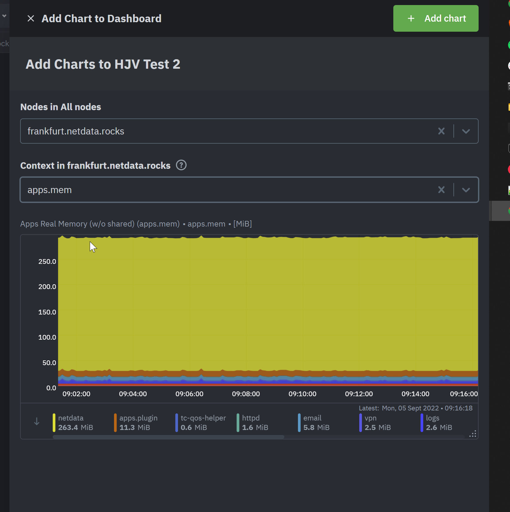 [bug] Add Chart Modal Previews The Wrong Render Type · Issue 566 · Netdata Netdata Cloud · Github