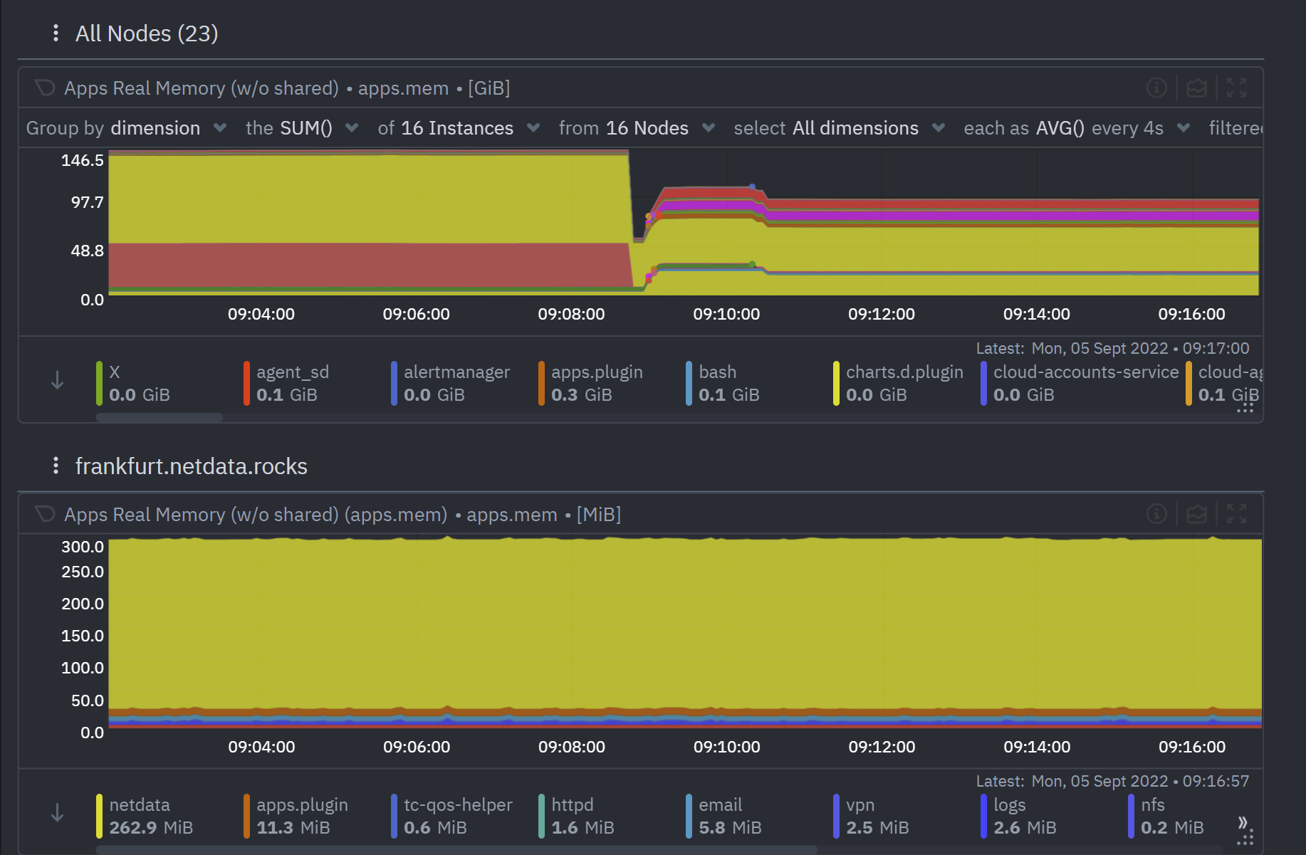 [bug] Add Chart Modal Previews The Wrong Render Type · Issue 566 · Netdata Netdata Cloud · Github