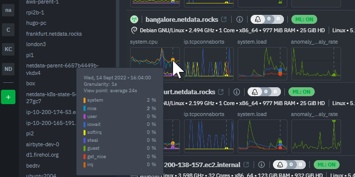[Feat]: On the Nodes tab we need to add the y-axis on the charts · Issue #575 · netdata/netdata ...