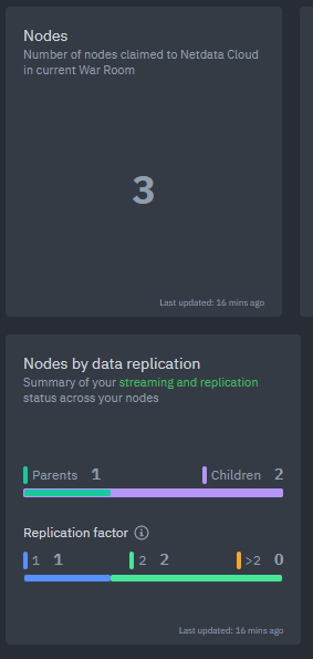 [Bug]: When streaming is disabled on a parent node and it no longer has child nodes it is still ...