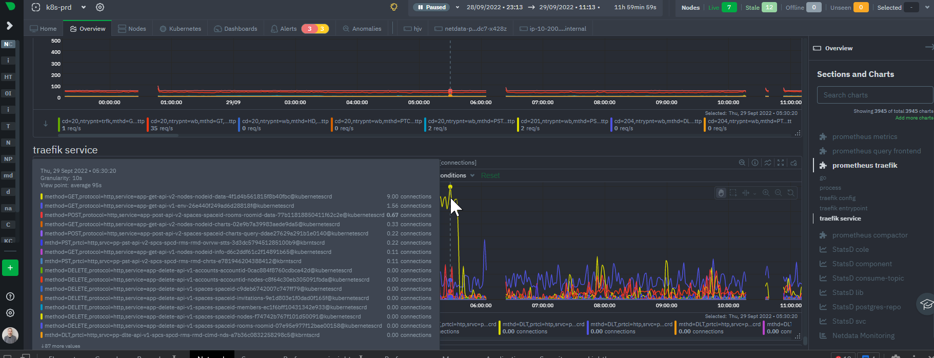 [Bug]: Chart tooltip dimension highlight position not working correctly · Issue #481 · netdata ...