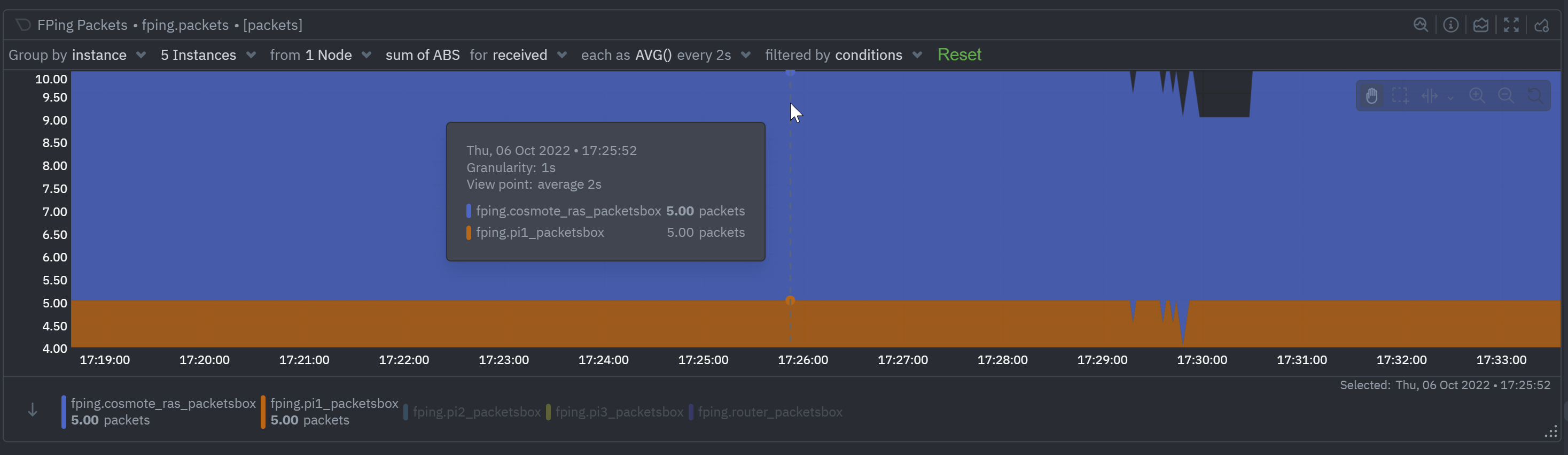 [bug] Area Chart Showing Only One Of The Two Areas · Issue 608 · Netdata Netdata Cloud · Github