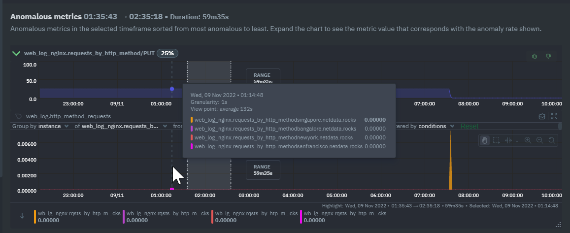 [Bug]: Anomalies tab doesn't properly show the actual charts with correct filtering · Issue #643 ...