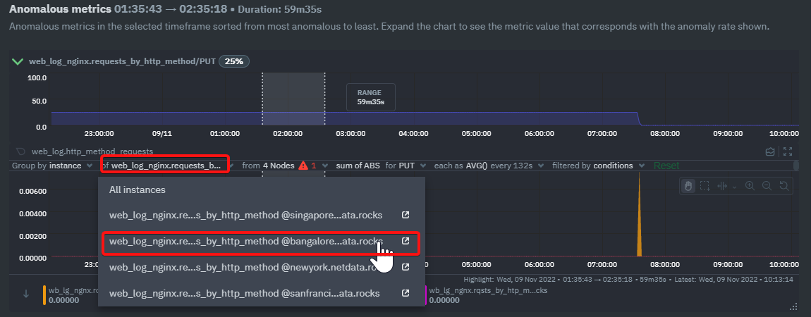 [Bug]: Anomalies tab doesn't properly show the actual charts with correct filtering · Issue #643 ...