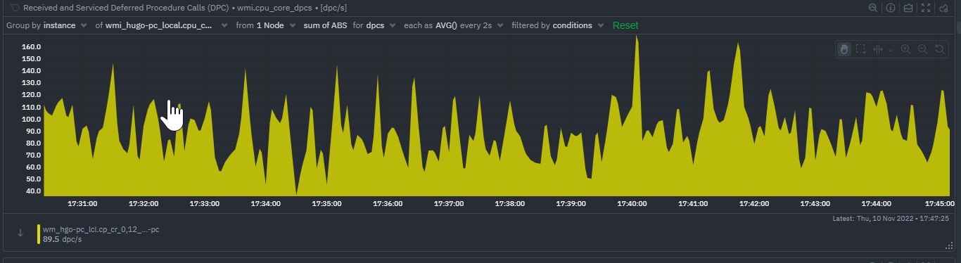 [Bug]: Filtering on dimension on wmi.dpu_dpcs fails · Issue #633 · netdata/netdata-cloud · GitHub