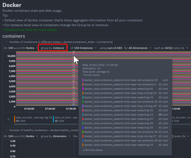 [Bug]: Lost the possiblity to see individual charts on Single Node view · Issue #654 · netdata ...