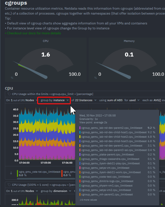 [Bug]: Lost the possiblity to see individual charts on Single Node view · Issue #654 · netdata ...
