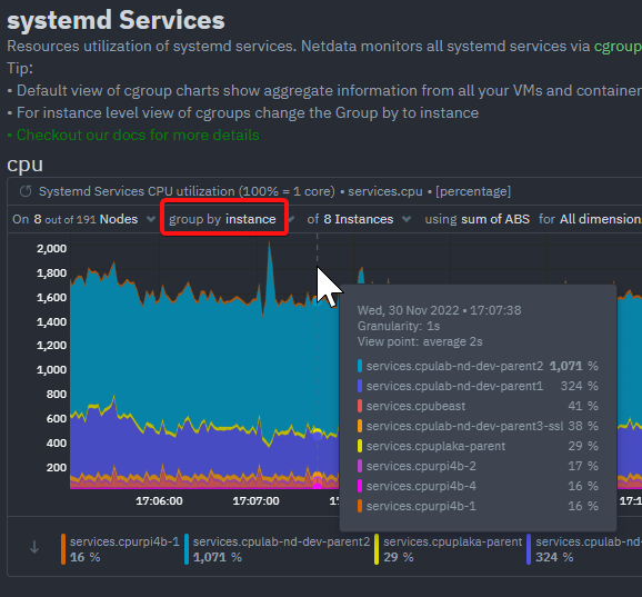[bug] Lost The Possiblity To See Individual Charts On Single Node View · Issue 654 · Netdata