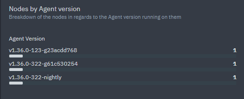 [Bug]: Make page count in home tab panel more intuitive · Issue #685 · netdata/netdata-cloud ...
