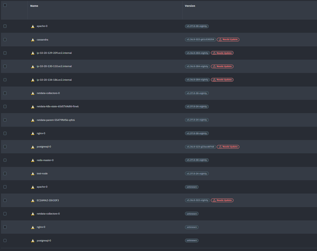 [Bug]: Make page count in home tab panel more intuitive · Issue #685 · netdata/netdata-cloud ...