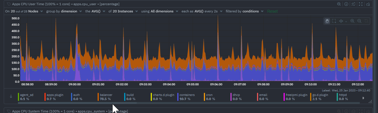[Bug]: Not enough space for text labels below graphs · Issue #711 · netdata/netdata-cloud · GitHub