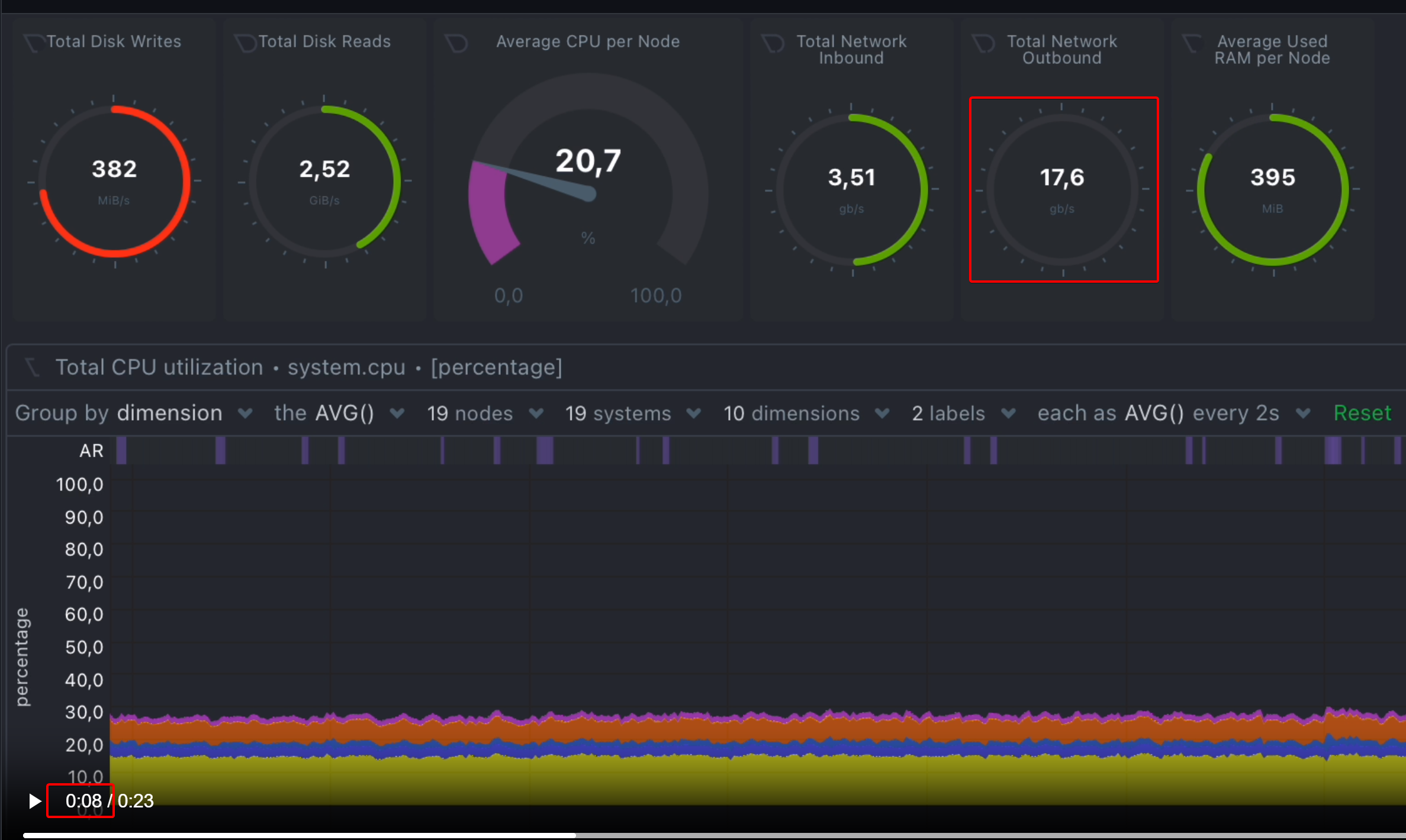 [bug] Inaccurate Display Of Total Network Outbound And Possibly Other Params · Issue 804